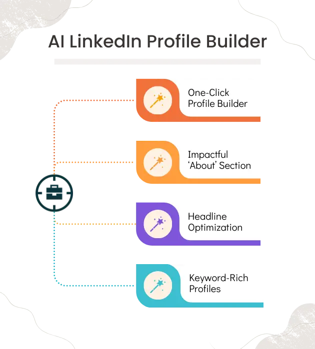 Build a Winning LinkedIn Profile with Seekario’s AI